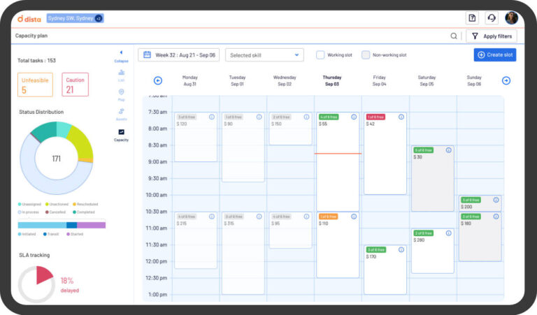 Top 5 Delivery Management KPIs You Cannot Miss