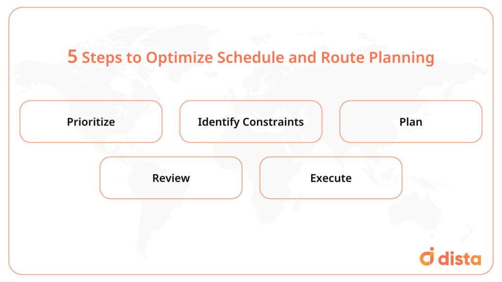 Scheduling and Routing: Key Differences, Meaning & Benefits