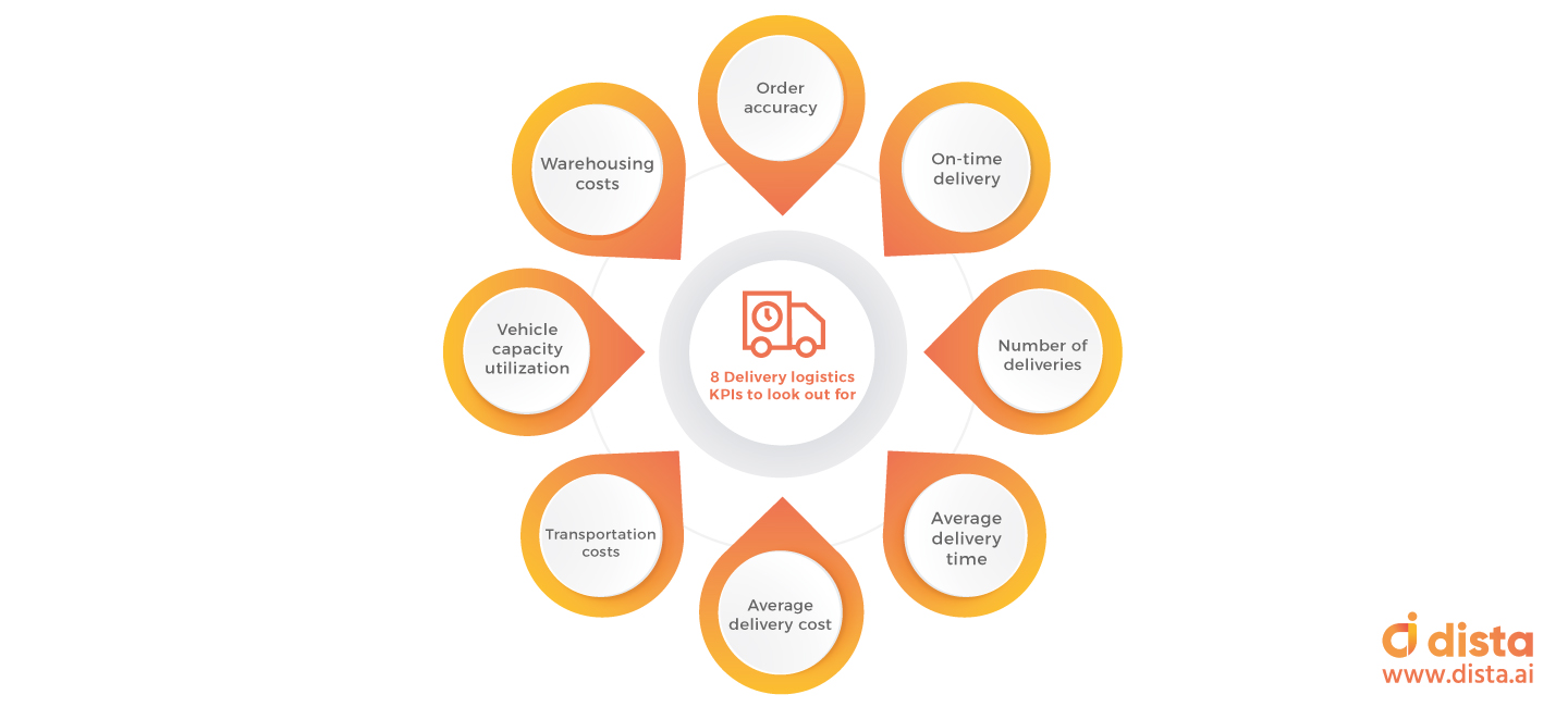 8 Delivery Logistics KPIs to Look Out for