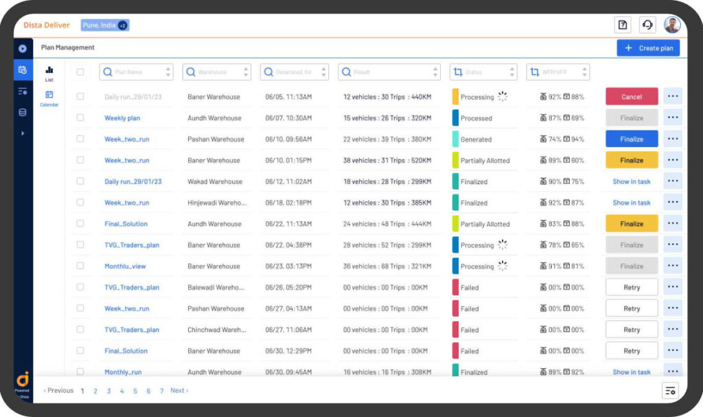 Top 10 Benefits of Field Sales Software for FMCG Companies - Dista