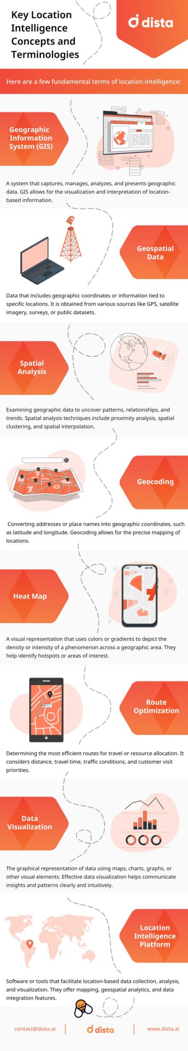 [Infographic] Key Location Intelligence Concepts and Terminologies - Location Intelligence for ...