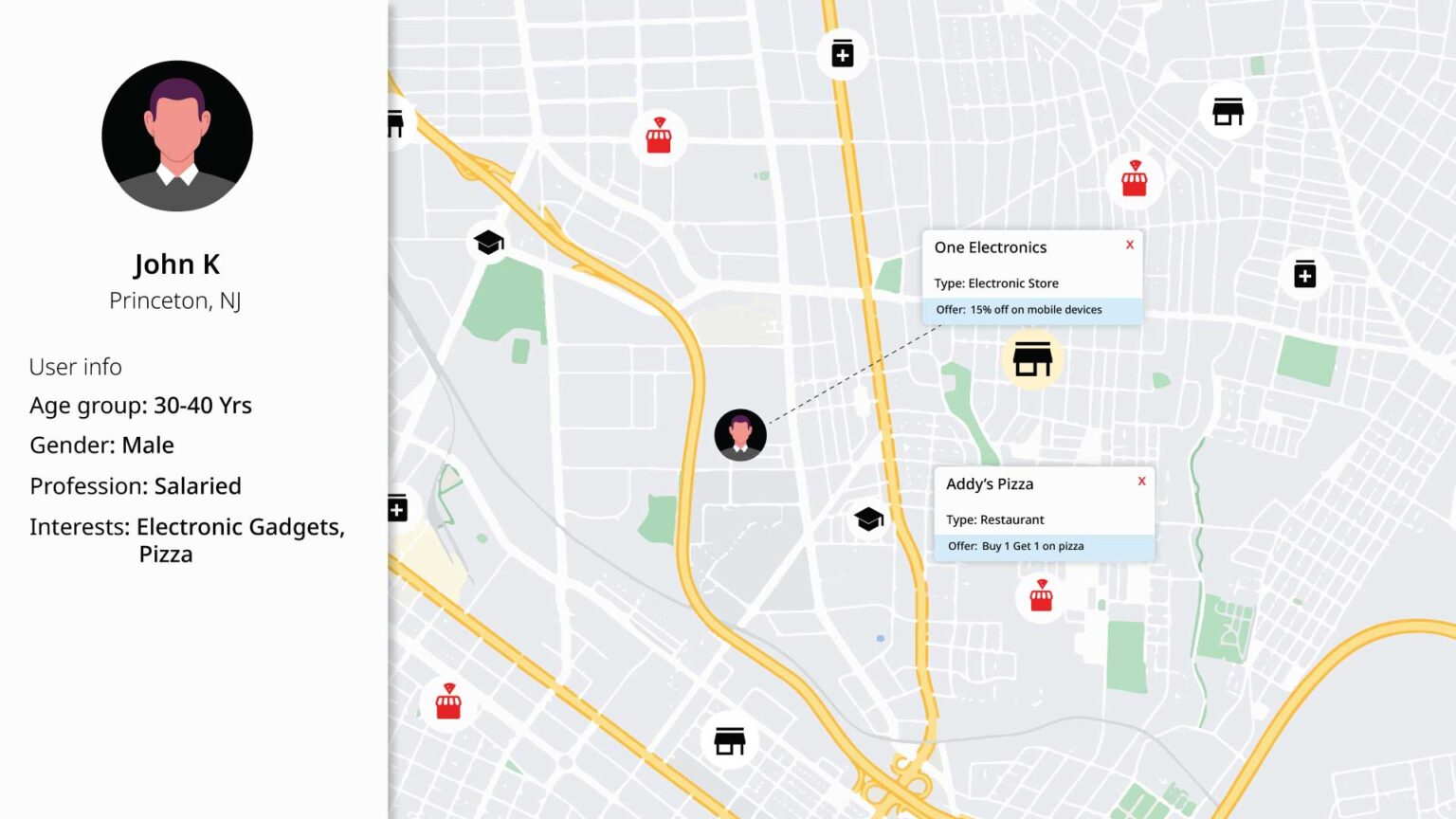 Geomarketing Solution for Omnichannel Campaigns