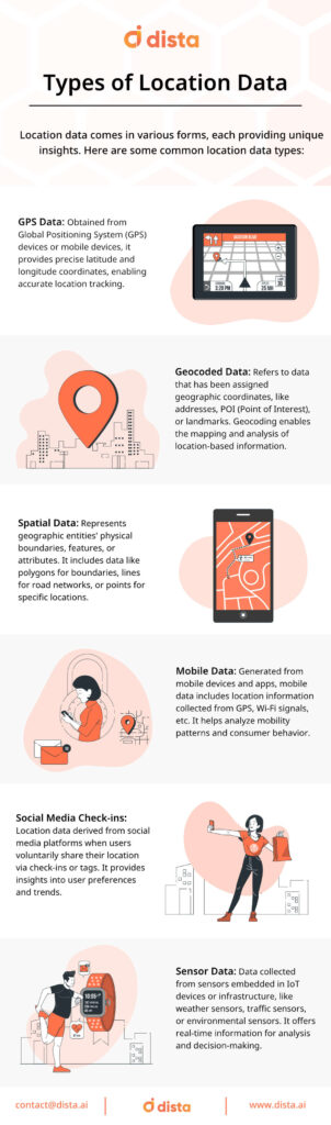 [Infographic] Types of Location Data - Location Intelligence for ...