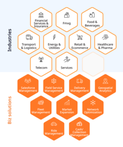 Platform - Location Intelligence for Enterprises