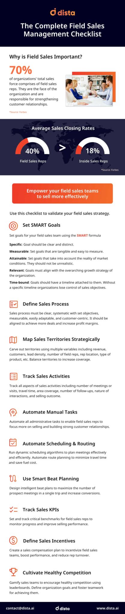 [Infographic] The Complete Field Sales Management Checklist - Location ...