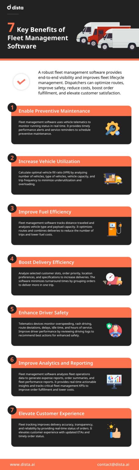 [Infographic] 7 Key Benefits of Fleet Management Software - Location ...