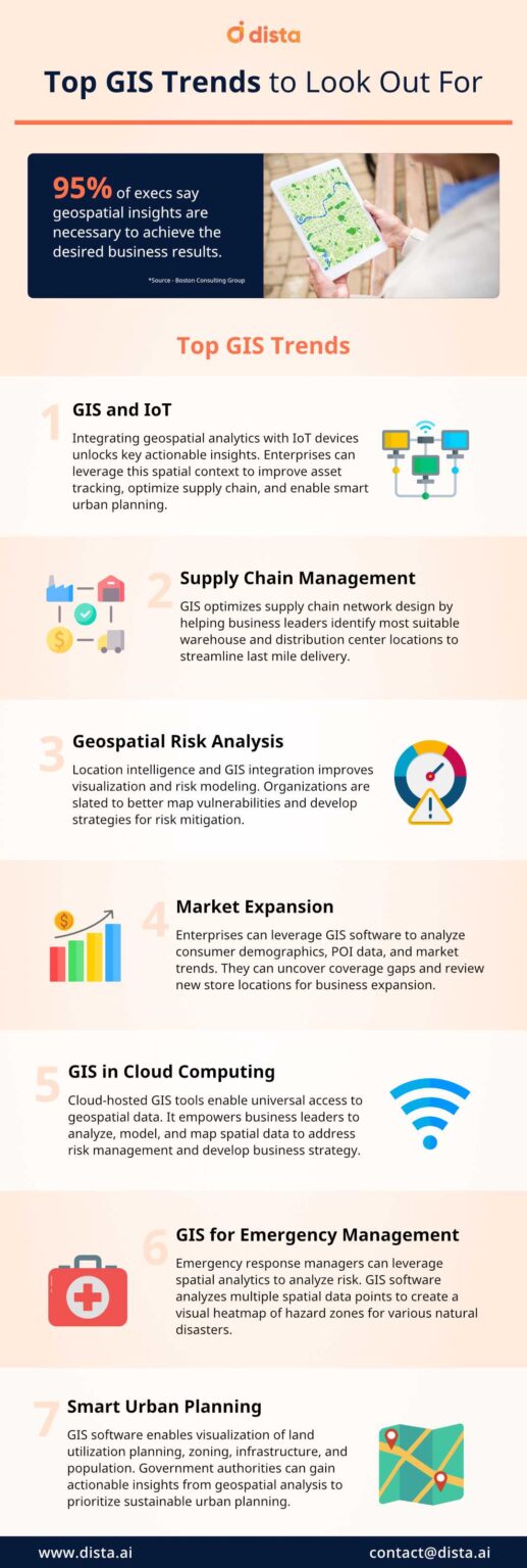 [Infographic] Top GIS Trends to Look Out For - Location Intelligence ...