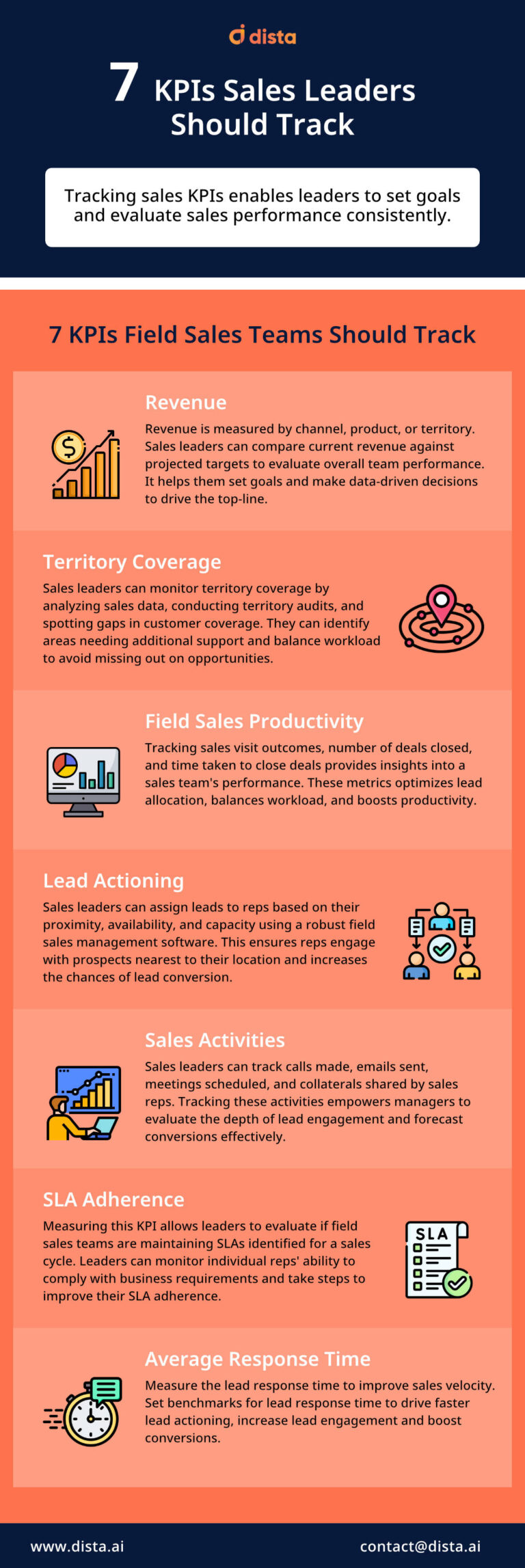 [Infographic] 7 KPIs Sales Leaders Should Track - Location Intelligence ...